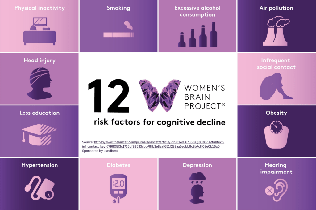 Introducing a Precision Prevention Approach to Brain Health— Spotlight ...